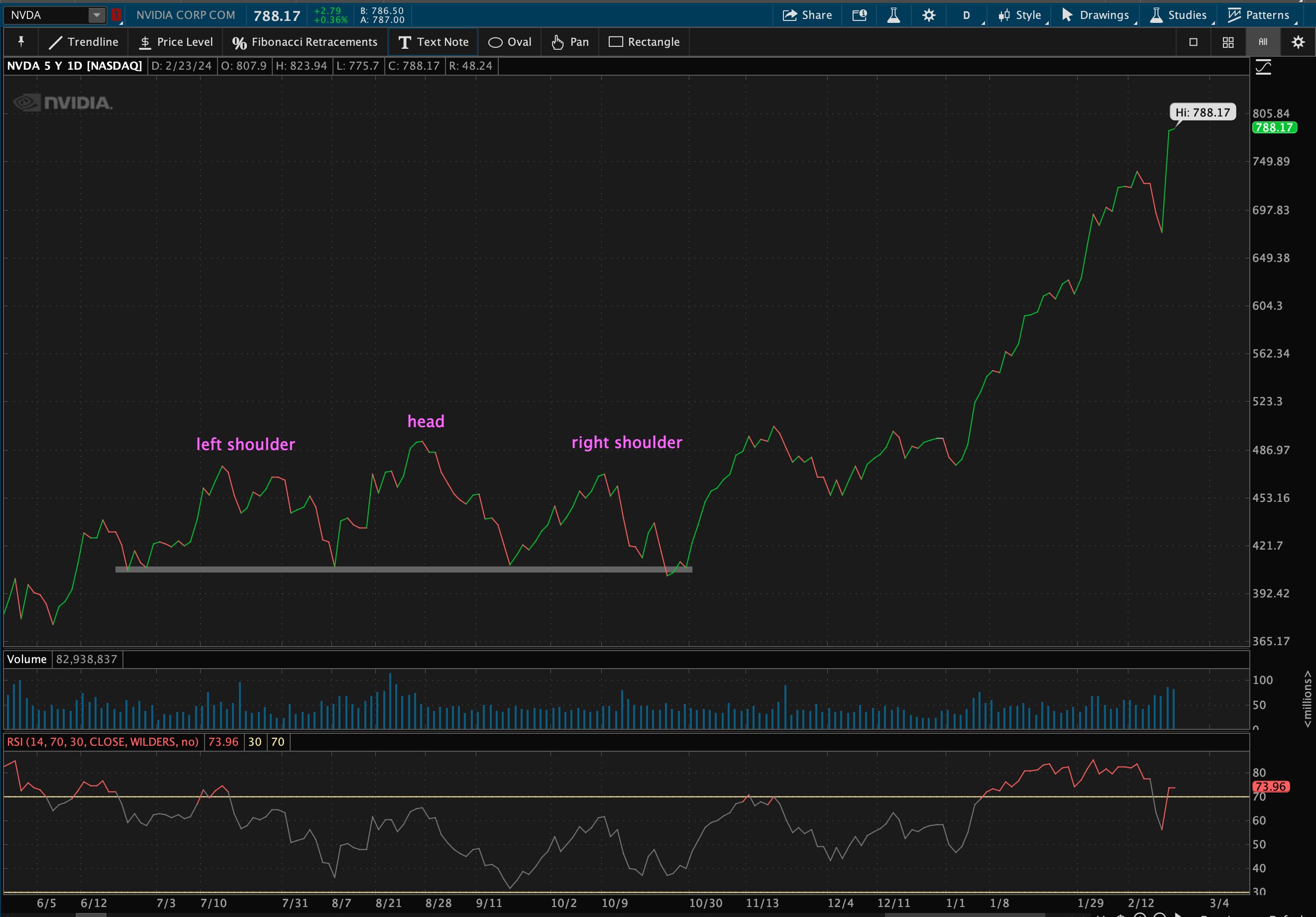 Mag 7 Still Struggling? – Dash Charts