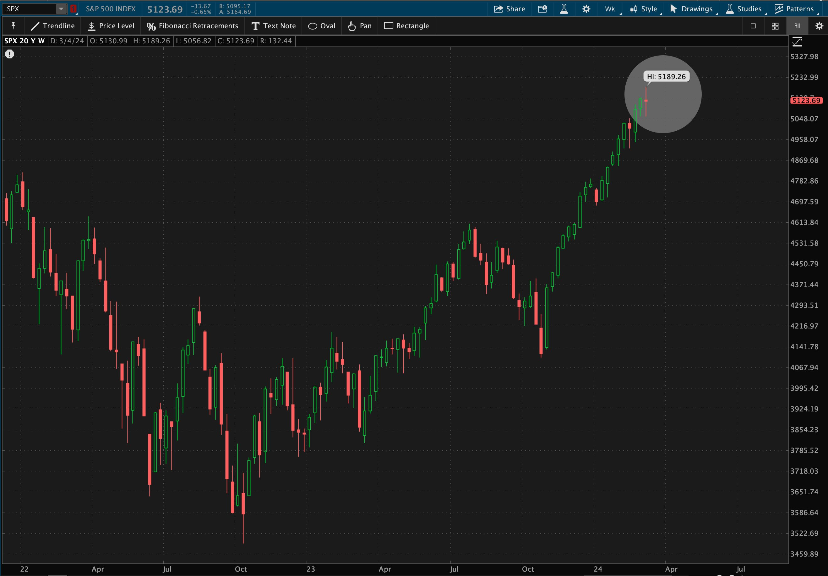 What Happens Next? – Dash Charts