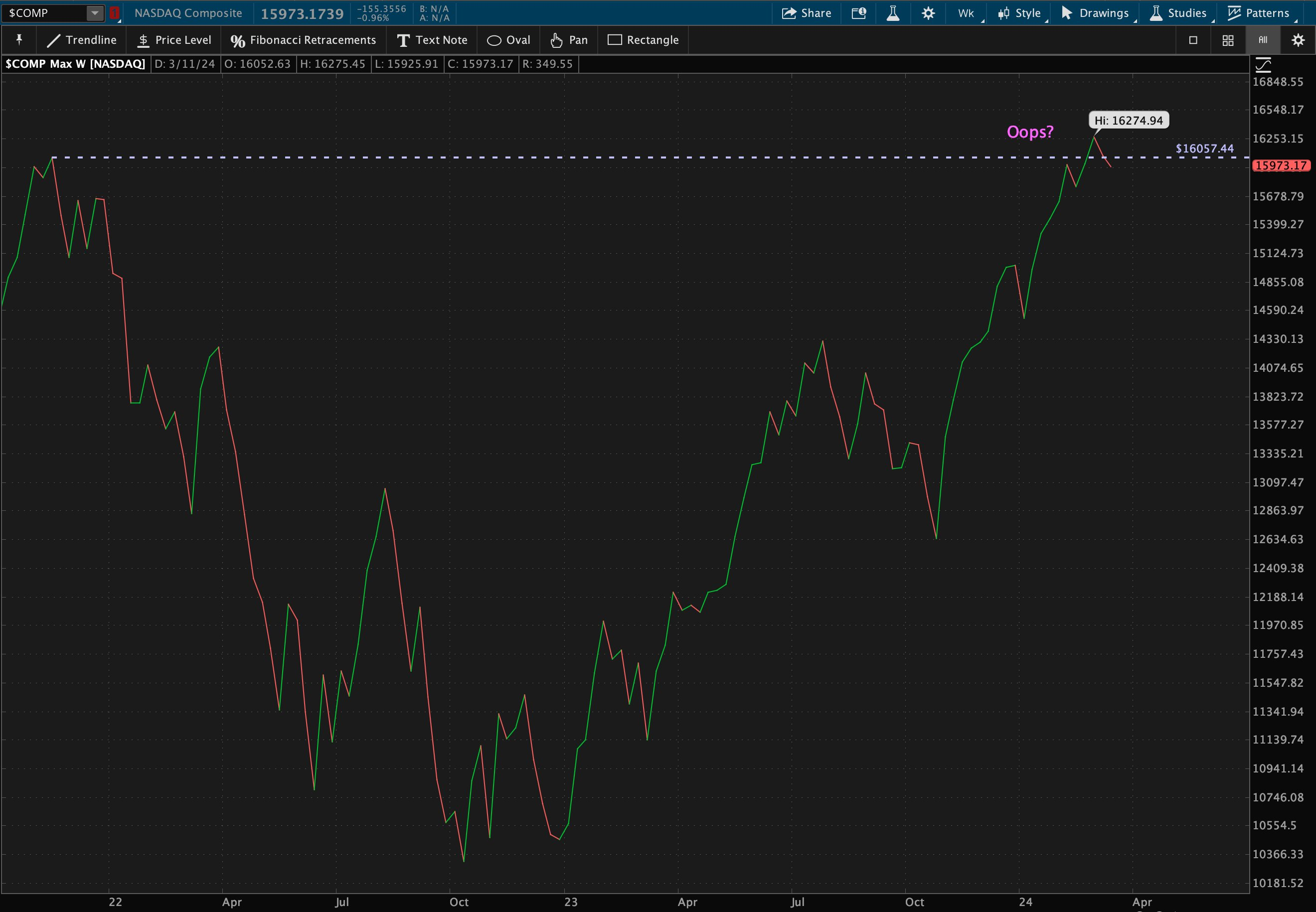 Is Energy Trying to Tell us Something Here? – Dash Charts